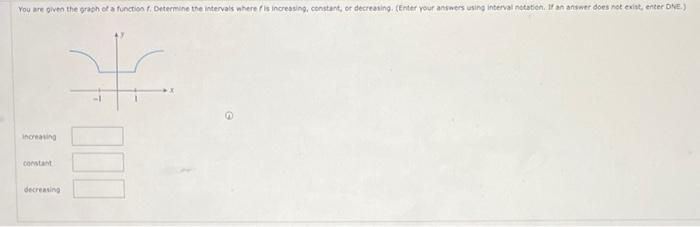 Solved You are given the graph of a function f. Determine | Chegg.com