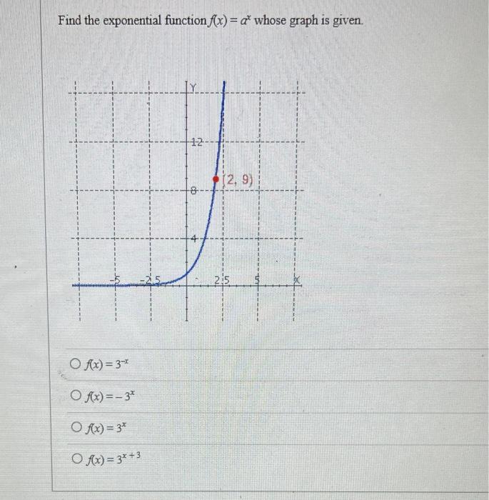 Solved Find the exponential function f(x)=ax whose graph is | Chegg.com
