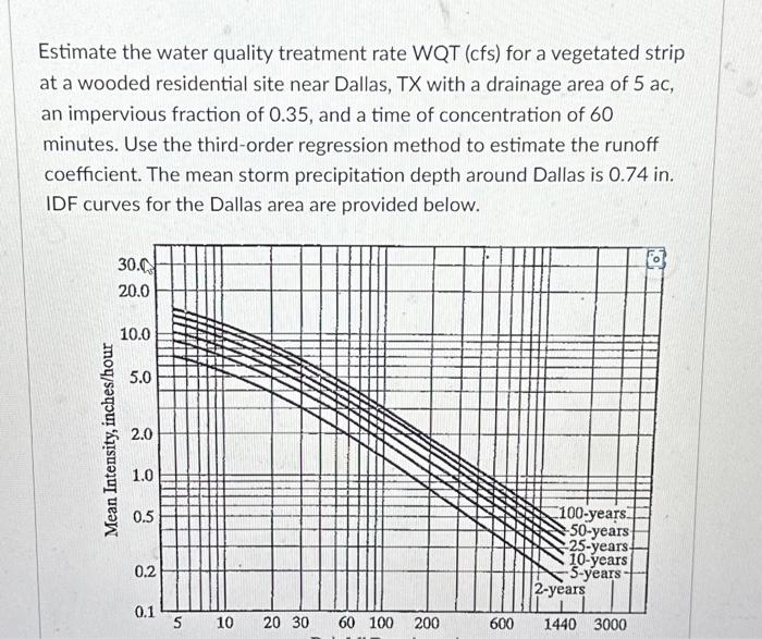 Solved Estimate the water quality treatment rate WQT (cfs) | Chegg.com
