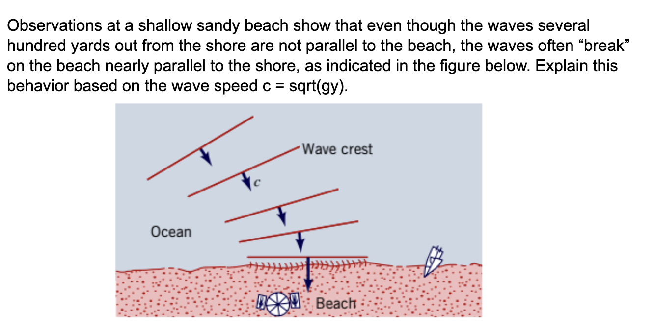 Solved Observations at a shallow sandy beach show that even | Chegg.com