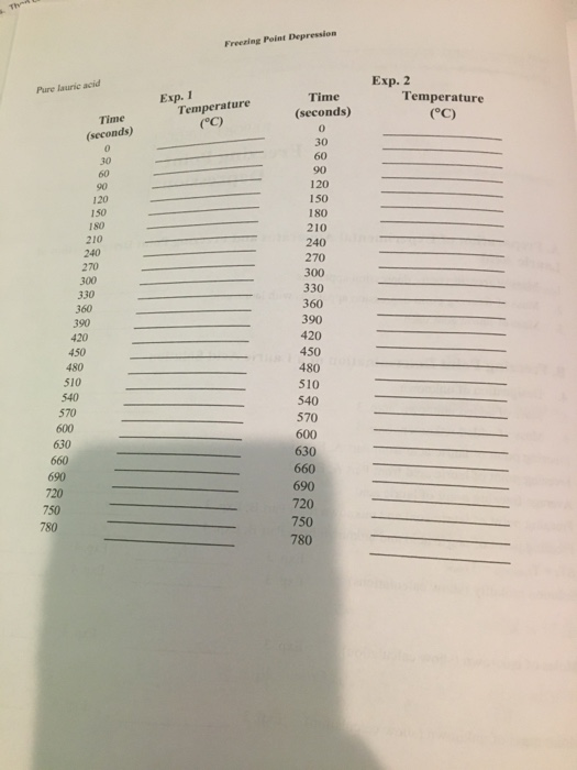 Solved Name Date Desk Laboratory Instructor REPORT SHEET | Chegg.com