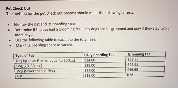 Solved 1. Your supervisor has provided you with the Pet BAG | Chegg.com