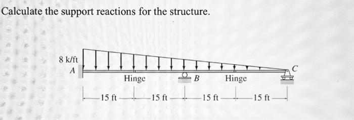Solved Calculate the support reactions for the structure. | Chegg.com