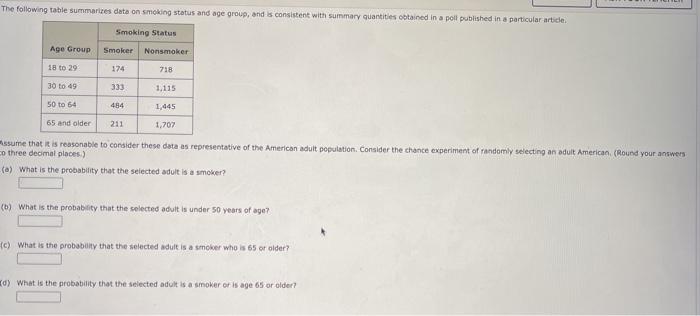 Solved The following table summarizes data on smoking status | Chegg.com