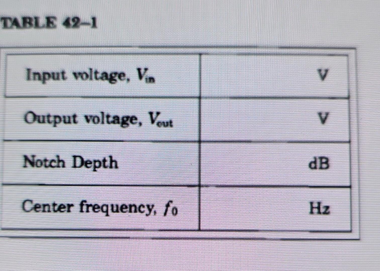 Solved TABLE 42-1 \begin{tabular}{|l|c|} \hline Input | Chegg.com