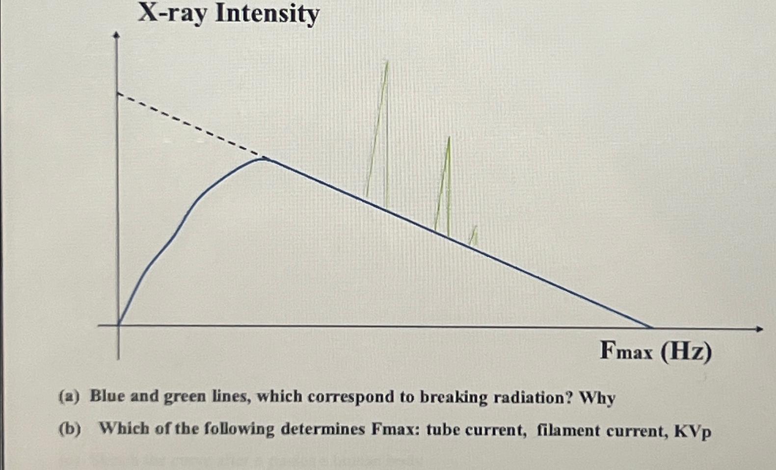 Solved X-ray Intensity(a) ﻿Blue and green lines, which | Chegg.com