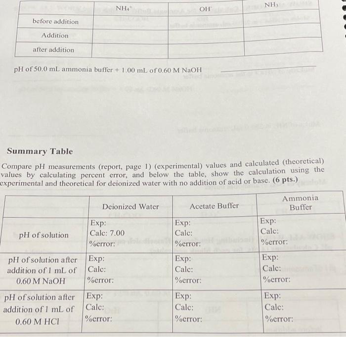 pH of 50.0 mL ammonia buffer +1.00 mL of 0.60MNaOH | Chegg.com