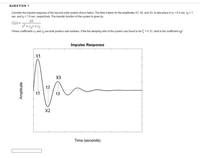 Solved Consider the impulse response of the second-order | Chegg.com