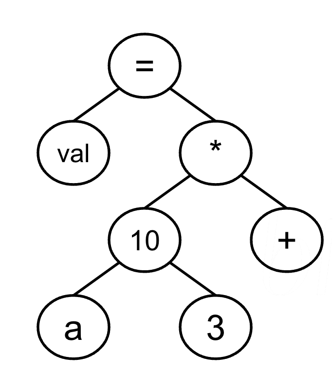 Solved - ﻿Assign the time variable to the AST below in | Chegg.com