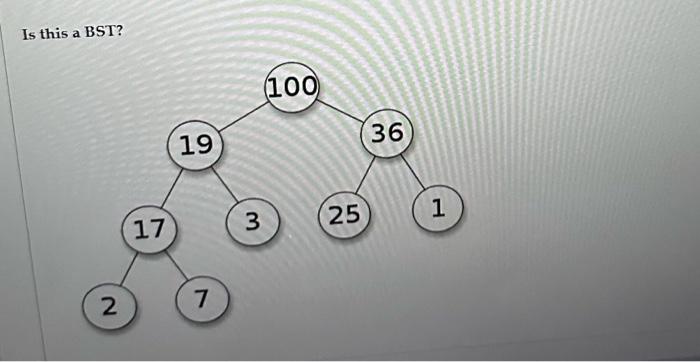 Solved Is this a BST? Is this a Complete binary tree? Can | Chegg.com