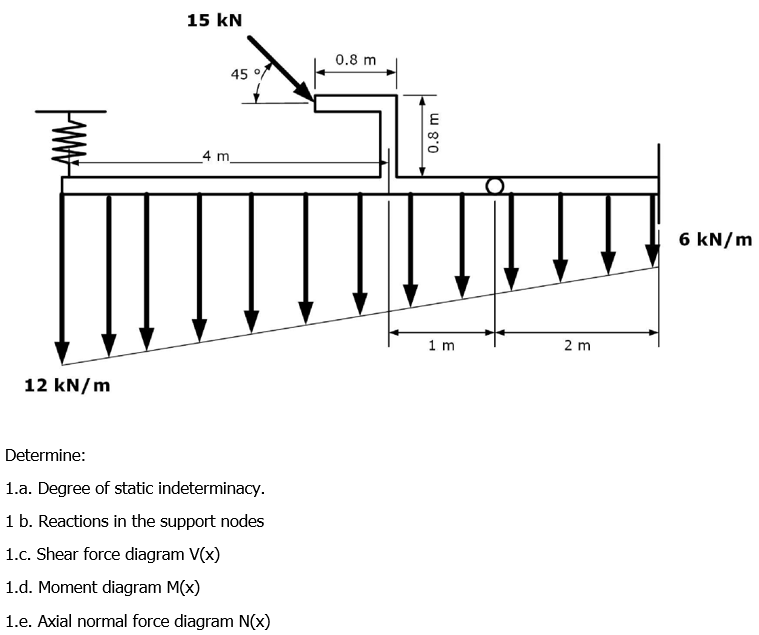 Solved Determine:1.a. ﻿Degree of static indeterminacy.1.b. | Chegg.com