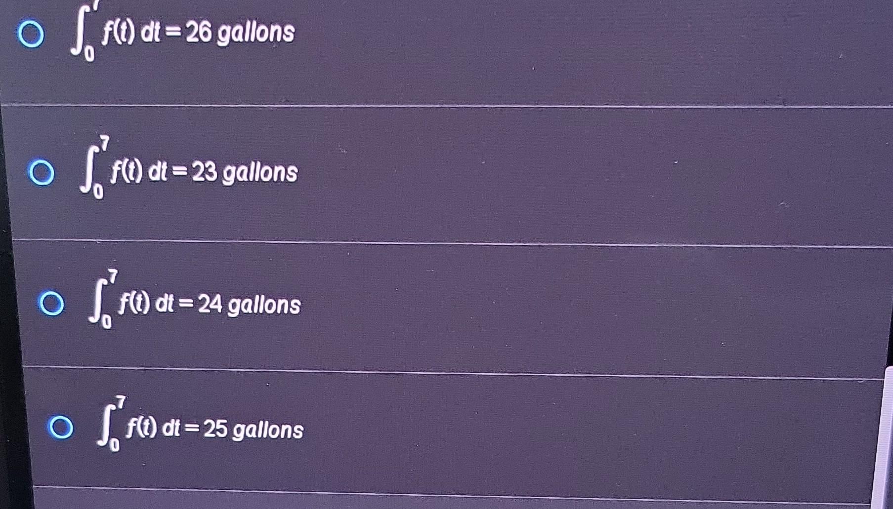 Solved Shown below is the graph of the flow rate f(t) of a | Chegg.com