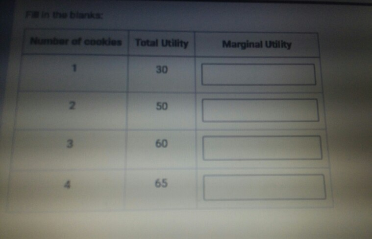 Solved Calculating Marginal Utility The table below shows | Chegg.com