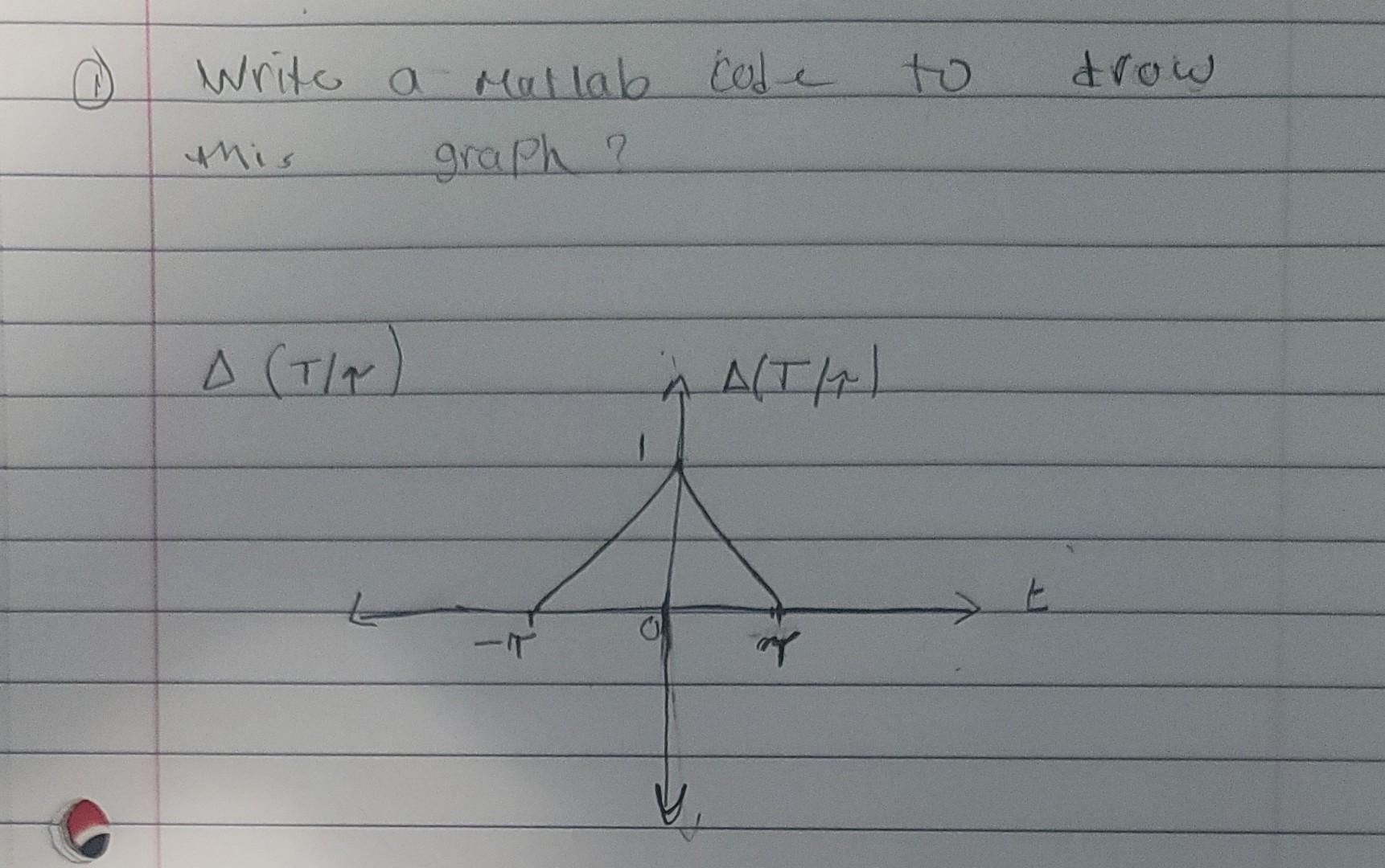 Solved Write a Mallab code to drow this graph? | Chegg.com