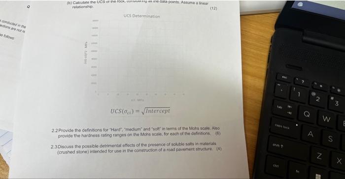 Solved (D) Calcutate the UCS of the rock. srmpium alg ba ure | Chegg.com