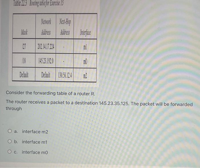 Solved Consider the forwarding table of a router R. The | Chegg.com Solved Consider the forwarding table of a router R. The | Chegg.com