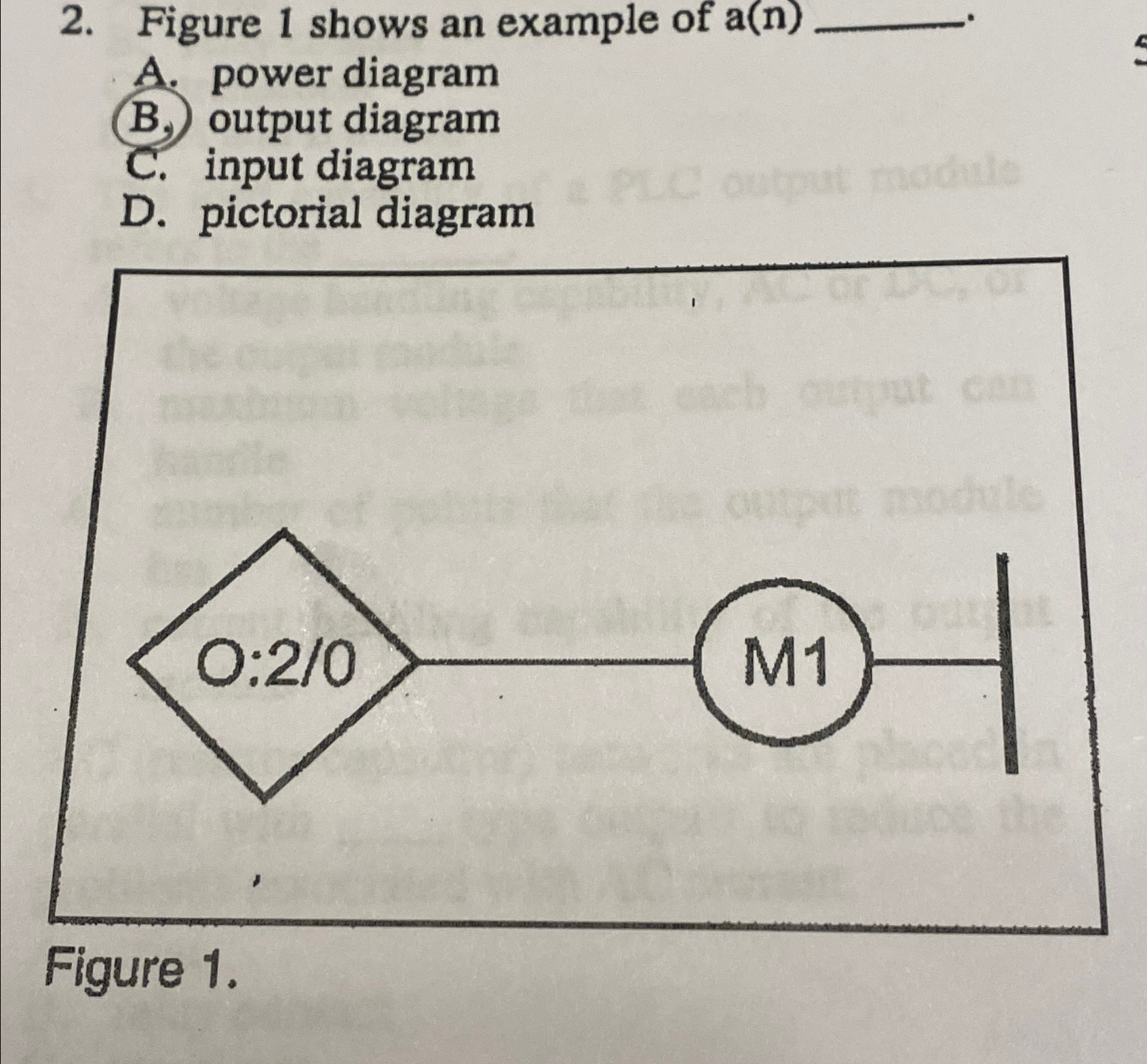 Solved Figure 1 ﻿shows an example of a(n)A. ﻿power diagramB. | Chegg.com