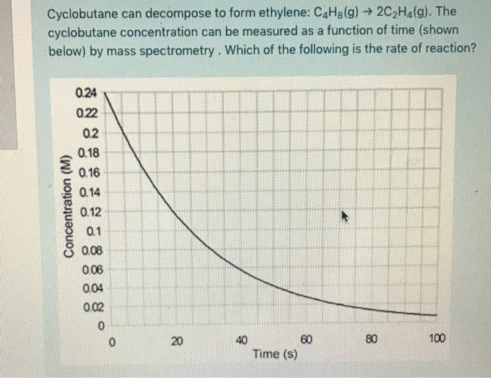 Solved Calculate the instantaneous rate of formation of | Chegg.com