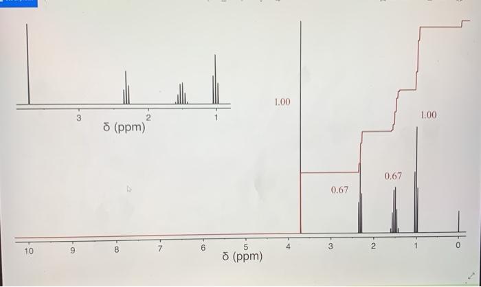 Solved (1 pts) Compound 1: methyl butanoate Provide an | Chegg.com