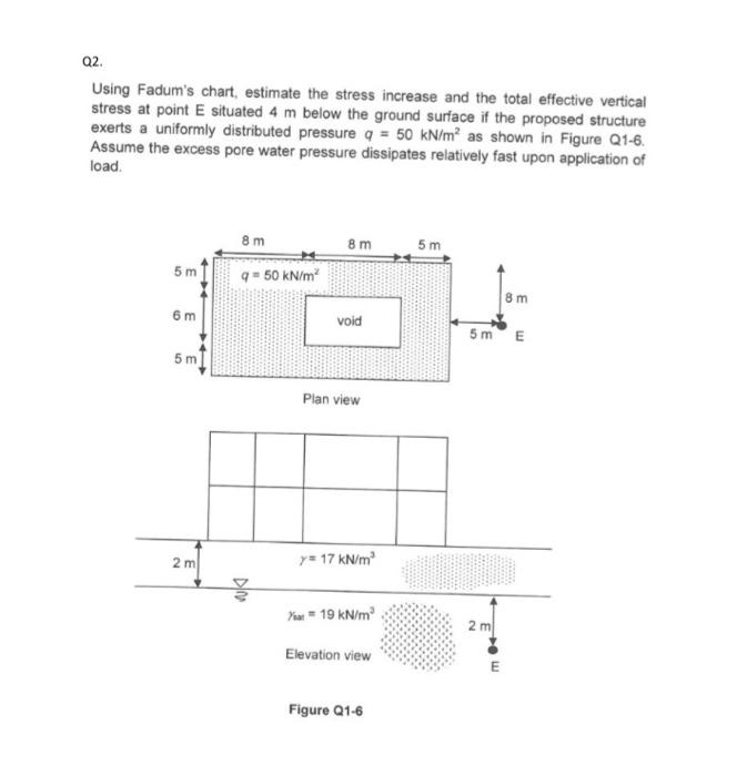 Solved Q2. Using Fadum's chart, estimate the stress increase | Chegg.com