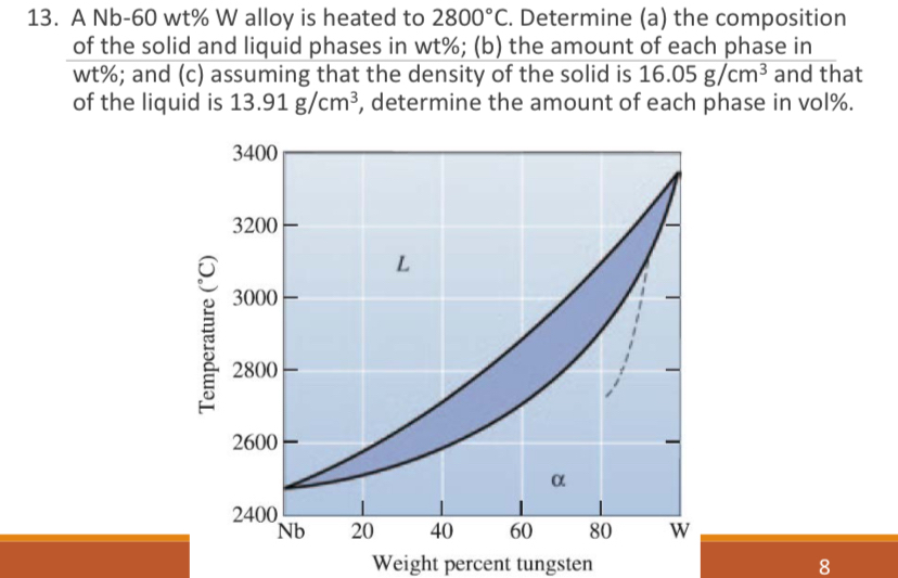 Solved A Nb- 60wt%W ﻿alloy is heated to 2800°C. ﻿Determine | Chegg.com