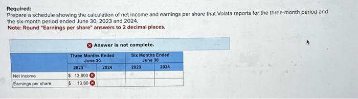 Solved Volata Company began operations on January 1, 2023. | Chegg.com