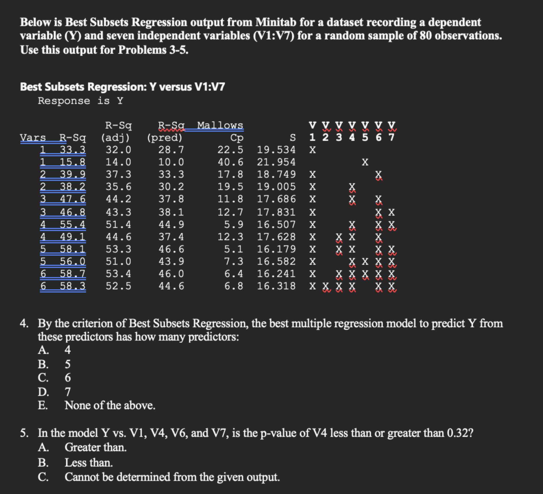 Solved Below is Best Subsets Regression output from Minitab | Chegg.com