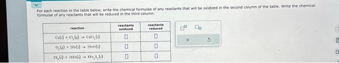 Solved For each reaction in the table below, write the | Chegg.com