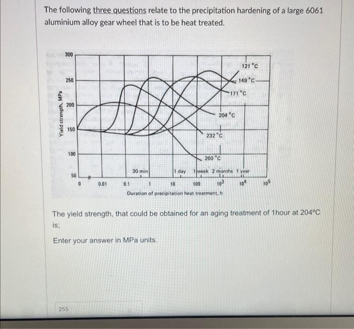 Solved The following three questions relate to the | Chegg.com
