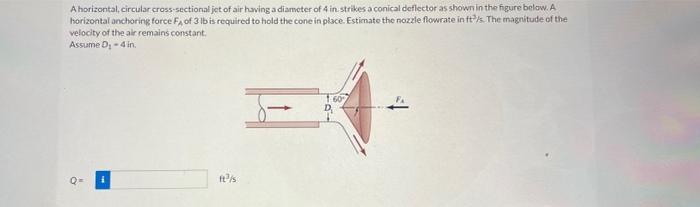 Solved A horizontal, circular cross-sectional jet of air | Chegg.com