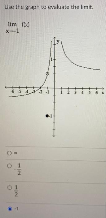 Solved Use the graph to evaluate the limit. limx→−1f(x) | Chegg.com