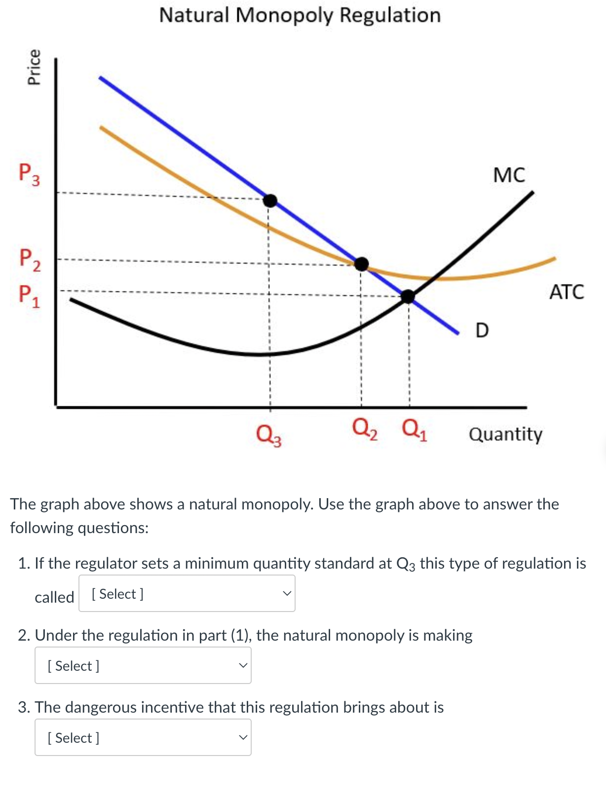 Solved Natural Monopoly RegulationThe graph above shows a | Chegg.com