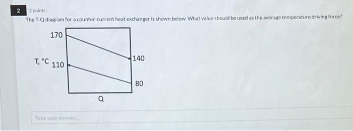 Solved 2 2 points The T-Q diagram for a counter-current heat | Chegg.com