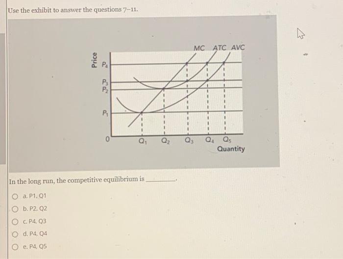 Solved Use the exhibit to answer the questions 7-11. Price | Chegg.com