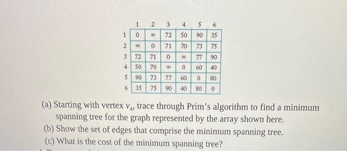 Solved (a) Starting with vertex v4, trace through Prim's | Chegg.com