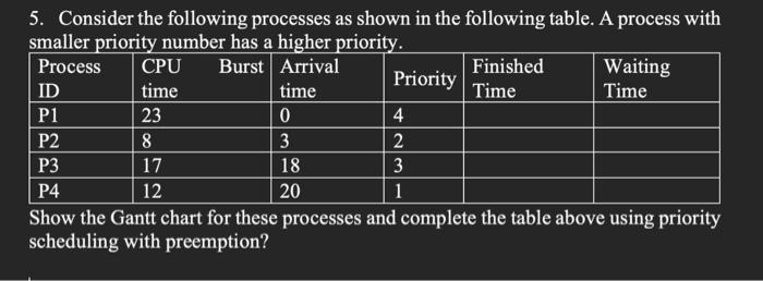 Solved 5. Consider the following processes as shown in the | Chegg.com