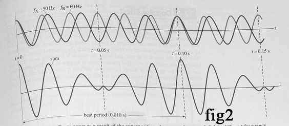 Solved Consider the two waves shown in figure 1a and 1b. | Chegg.com
