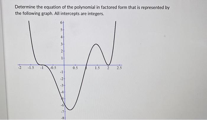 Solved Determine the equation of the polynomial in factored | Chegg.com