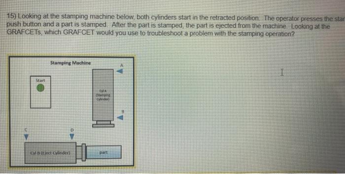 Solved 15) Looking at the stamping machine below, both | Chegg.com