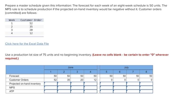Solved Prepare a master schedule given this information: The | Chegg.com