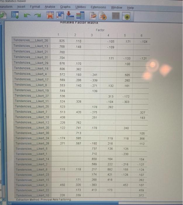 Solved interpret the exploratory factor analysis from the | Chegg.com