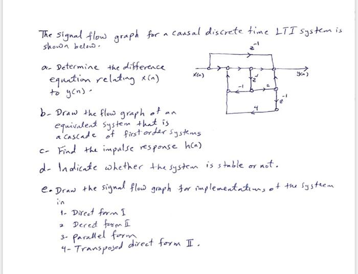 The signal flow graph for a cansal discrete time LTI | Chegg.com