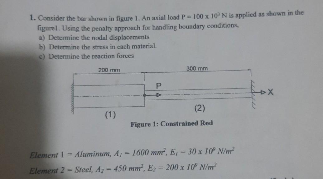 Solved 1. Consider the bar shown in figure 1. An axial load | Chegg.com