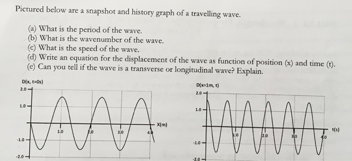 Solved Pictured below are a snapshot and history graph of a | Chegg.com