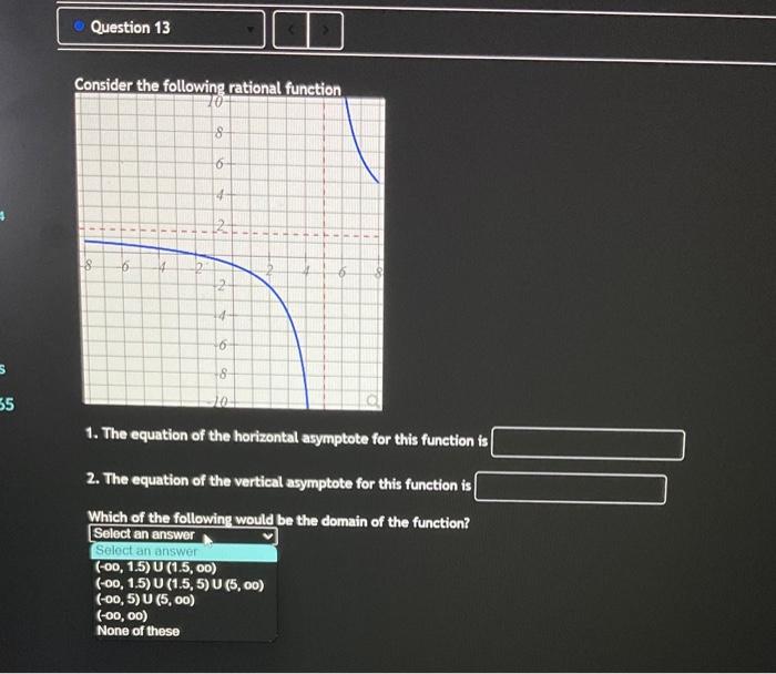 Solved Question 13 Consider the following rational function | Chegg.com