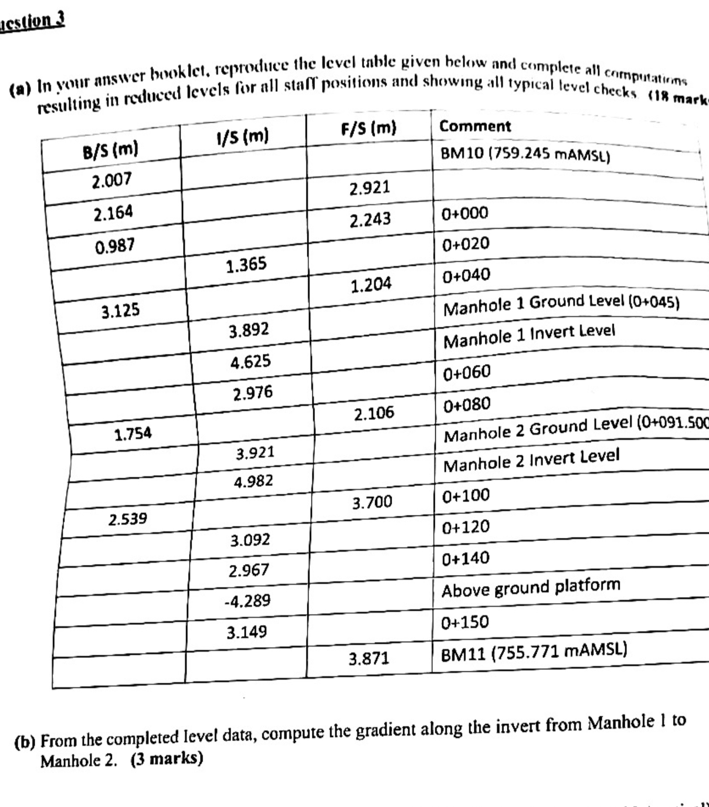 Solved esstion 3(a) ﻿In your answer booklet, reproduce the | Chegg.com