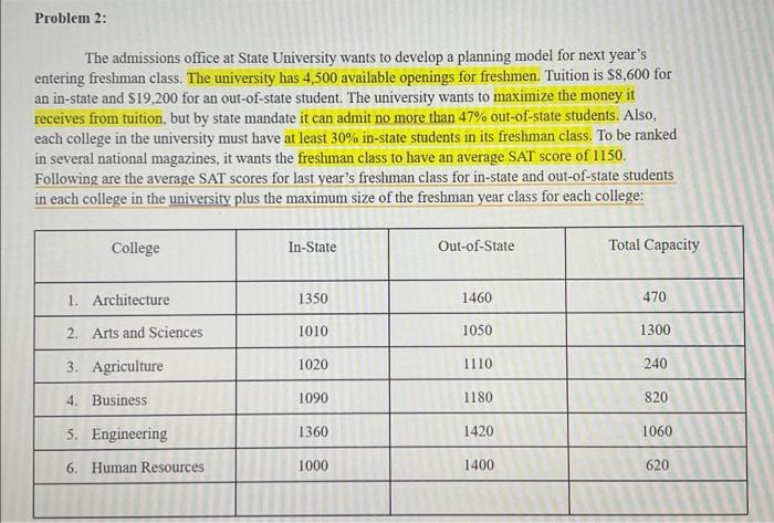 Solved Constraints Total number of students admitted cannot | Chegg.com