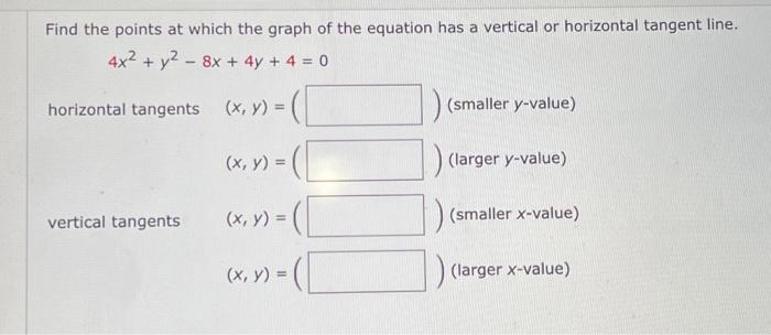 Solved Find the points at which the graph of the equation | Chegg.com