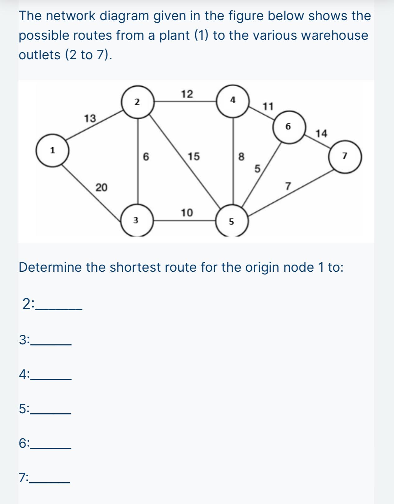 Solved The network diagram given in the figure below shows | Chegg.com