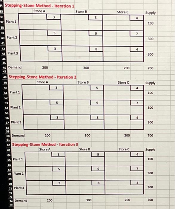 Solved Using the transportation matrices below First, solve | Chegg.com